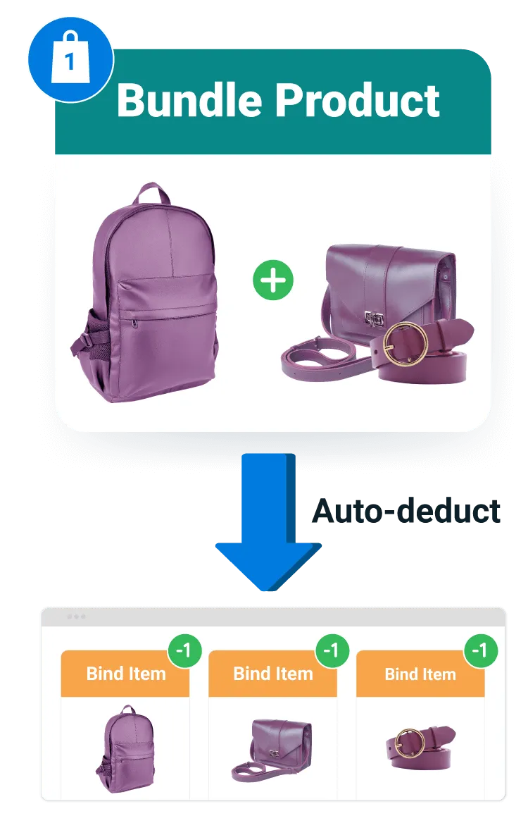 Bundle Product (Kit)| SiteGiant Power Seller Tool