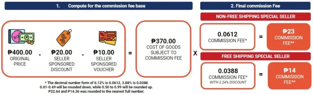Understanding Shopee Philippines Sellers Fees in 2024 SiteGiant Tips ...