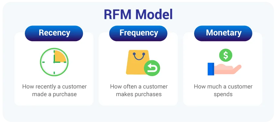RFM Analysis: Your Secret Weapon to Boost Customer Loyalty! - SiteGiant